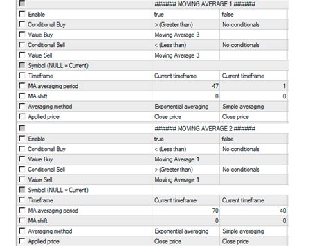 Make Your Own Ea Buy Trading Robot Expert Advisor For Metatrader 4