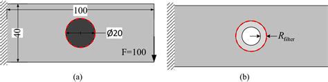 Cantilever Beam In Contact With Pin A Geometric Dimensions Load And
