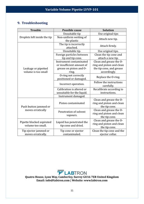 Variable Volume Pipette LVVP 101 Operating Manual Labtron