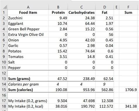 How To Track Macronutrients The Definitive Step By Step Guide Hydration Monitoring Intake