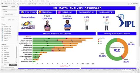 Arati Dash On Linkedin Hello Everyone Here Is My First Tableau