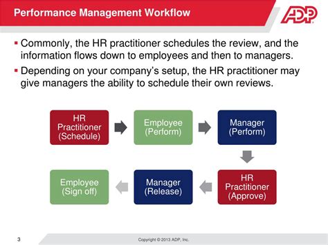 Ppt Welcome To Performing Employee Reviews In Manager Access For Adp Workforce Now Powerpoint