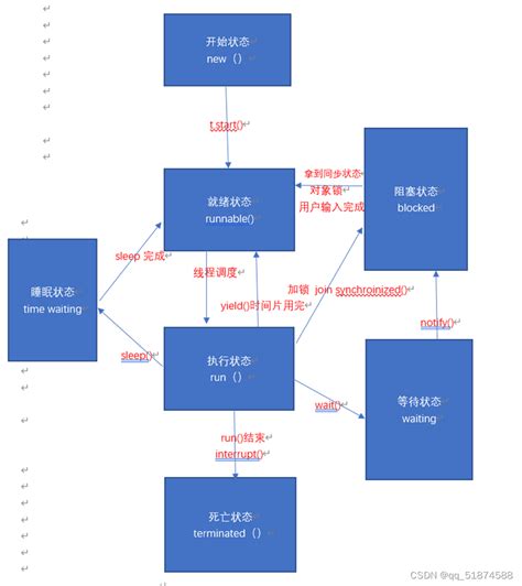 多线程入门及其java实现 两个线程可以同时读一块内存区域的数据吗 CSDN博客