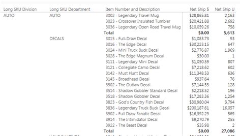 Getting Ridiculously Wrong Subtotals In Matrix Vis Microsoft
