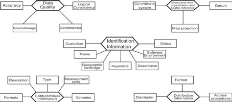 Example Of A Meta Database Content Modified From 3 The Metadata Download Scientific
