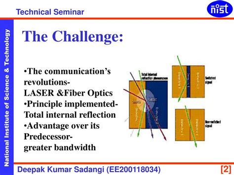 Ppt Advanced Technology In Optical Fiber Communication System Dwdm Powerpoint Presentation