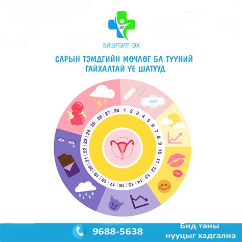 САРЫН ТЭМДГИЙН МӨЧЛӨГ БА ТҮҮНИЙ Бишрэлт Эх Эмнэлэг Facebook