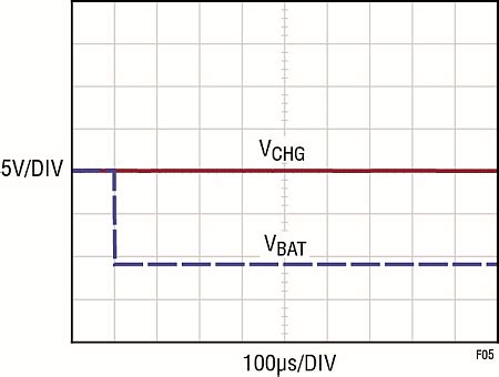 Reverse Voltage Protection For Battery Chargers EDN