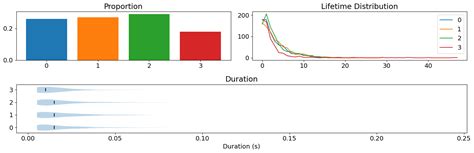Eeg Microstates — Neurokit2 0211 Documentation