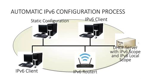 CONFIGURING NETWORK CONNECTIVITY Pptx