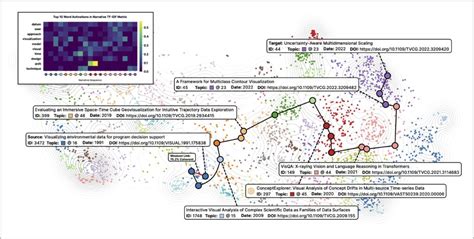 Narrative Extraction InfoVis Lab Virginia Tech
