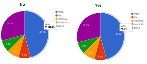Show Only Percentage In Google Visualization Chart API Stack Overflow