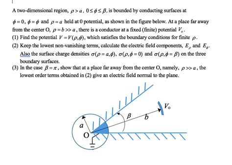 A Two Dimensional Region ρa0≤ϕ≤β Is Bounded By