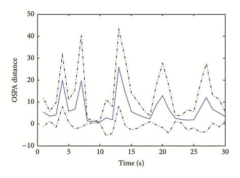 group targets tracking using multiple models ggiw‐cphd based on best