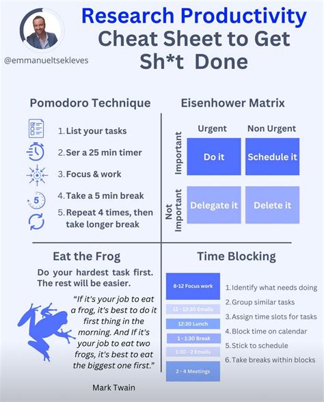 Abdinasir Hirsi Abdi On Linkedin Researchproductivity Pomodorotechnique Eisenhowermatrix