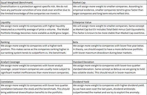 Creating Alpha Using Dynamic Weight Allocation Seeking Alpha