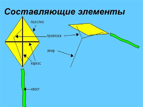 Воздушный змей - презентация онлайн