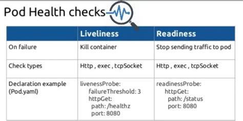 生产环境中的 Kubernetes 最佳实践，先收藏再看~ 知乎