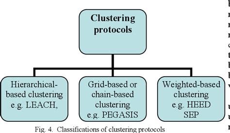 Figure 4 From Performance Analysis Of Clustering Protocols In Wsn