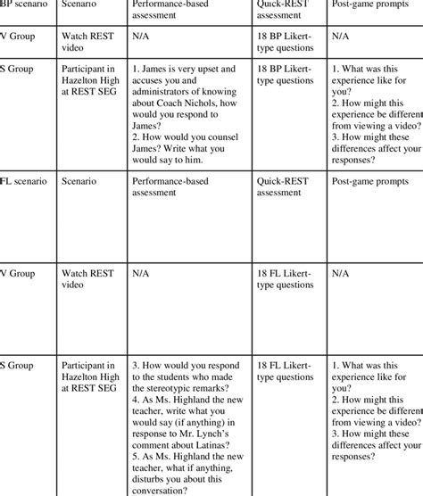 An Overview Of The Procedural Sequence Download Table