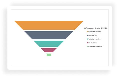 Winui Funnel Chart Interactive Graphs Syncfusion®