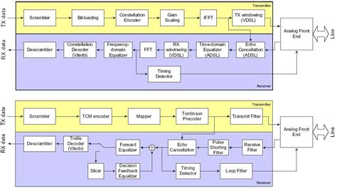 Video Vector Processing System For Scaling De Interlacing And