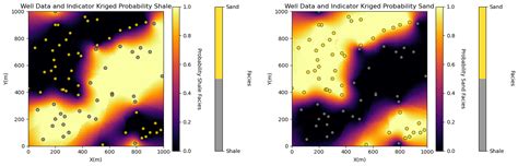 Indicator Kriging — Geostatspy Well Documented Demonstration