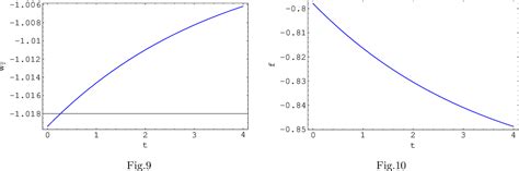 Figure 9 From Emergent Universe In The Chameleon Fr And Ft Gravity Theories Semantic Scholar