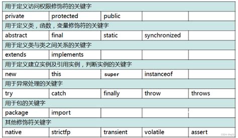 java启蒙之语言基础