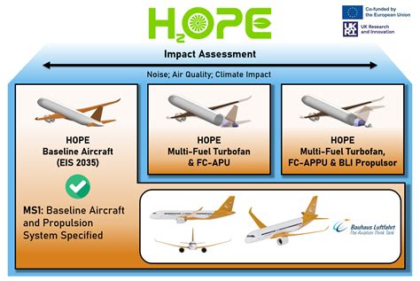 Milestone Ms1 Achieved Definition Of Hope Baseline Aircraft And Power Plant Systems Hope