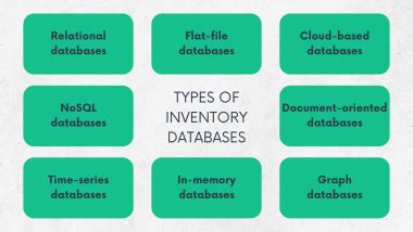 Inventory Management Database Understanding Inventory Database And Inventory Management System