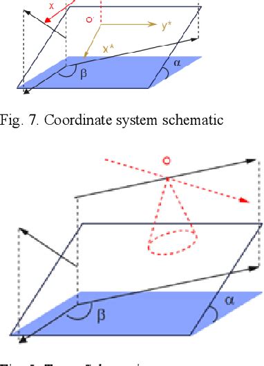 Figure 7 From Modeling And Solving Of Seafloor Terrain Detection Based On Multibeam Bathymetry