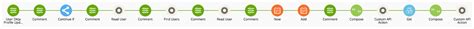 How To Create An Access Certification Via An Okta Workflow