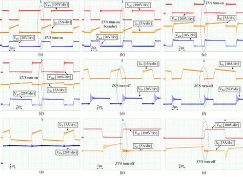 Experimental Waveforms A Drain To Source Voltage And Current Of Q 1