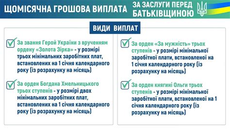 ЩОМІСЯЧНА ГРОШОВА ВИПЛАТА ЗА ЗАСЛУГИ ПЕРЕД БАТЬКІВЩИНОЮ ВАЖЛИВО ЗНАТИ 🔰З метою забезпечення