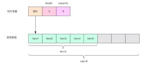 《快学 Go 语言》笔记 Keep Coding 苏易北 《快学 Go 语言》笔记 Keep Coding 苏易北