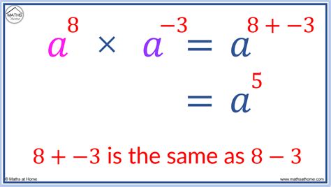A Complete Guide To Multiplying Exponents