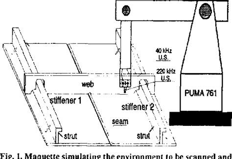 Figure 1 From Weld Seams Detection And Recognition For Robotic Arc Welding Through Ultrasonic