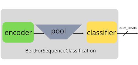 Pytorch On Google Cloud Naukri Code
