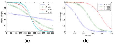 economic dispatch using modified bat algorithm