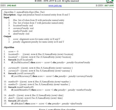 Figure 4 From Comparison Of Distributional Semantic Models For