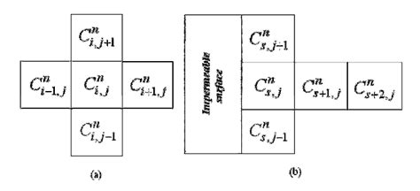 dependency between concentration data of adjacent elements download