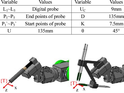 kinematic parameters of measurement system download table