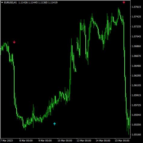 在metatrader市场购买metatrader 4的forex Trend Commander 技术指标