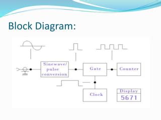 Digital Voltmeter DVM And Its Classification PPTX