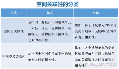 时空统计分析（二）空间关联性探索 知乎