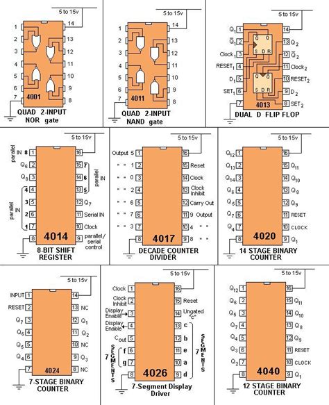 Difference Between Risc And Cisc Embedded Architecture Artofit Difference Between Risc And Cisc Embedded Architecture Artofit