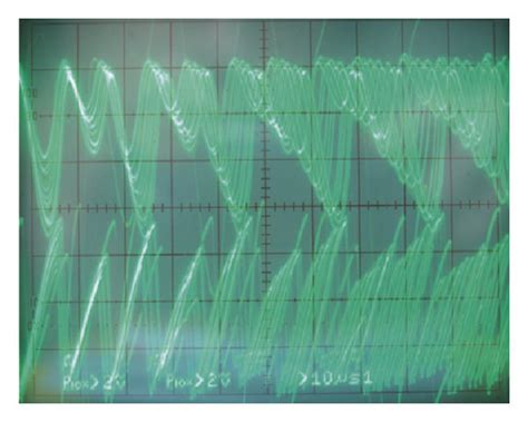Chaotic Waveforms In Time Domain Captured By Oscilloscope A V3t And Download Scientific