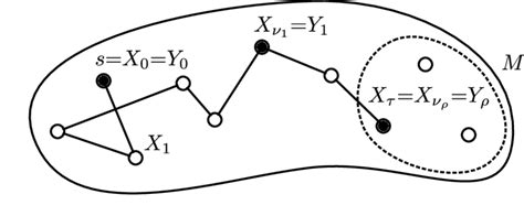 Identical To Figure 1 Coupling Between A Random Walk X 0 S X 1