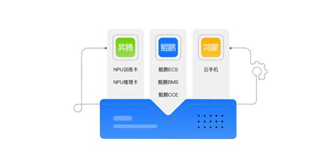 华为开发者空间 huawei developer space 开发者空间 开发者平台 华为云